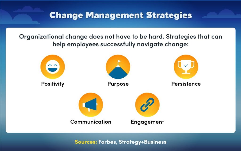 Change Management Strategies for Successful Organizational ...